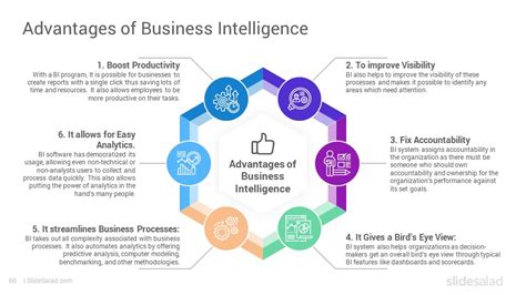 Business Intelligence Powerpoint Template Designs Slidesalad