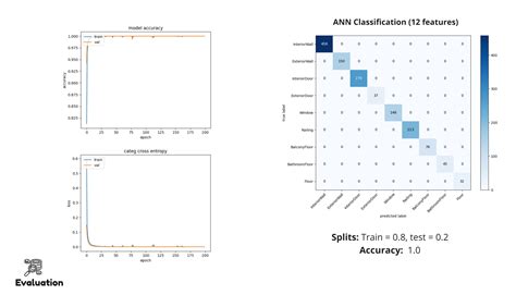 3d solids components classification iaac blog