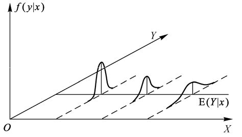 Python多变量相关性分析多变量相关性分析一个因变量与多个自变量 Csdn博客 Python多变量相关性分析多变量相关性分析一个因变量与多个自变量 Csdn博客