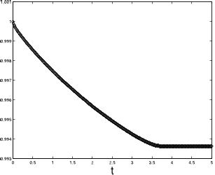 PDF Decoupled Energy Stable Schemes For Phase Field Models Of Two Phase Complex Fluids