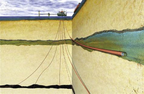 9 Cartoon Depicting The Injection Of Co 2 Into The Utsira Formation At Download Scientific