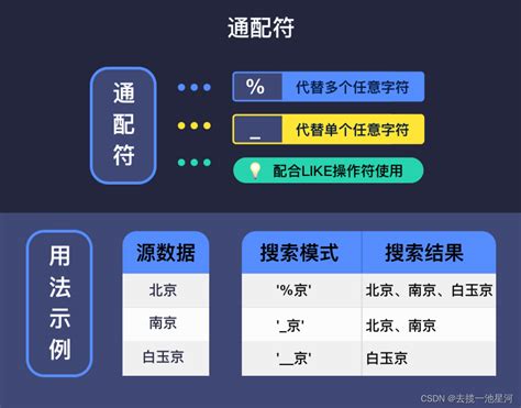 Sql 3数据筛选sql 筛选语句 Csdn博客