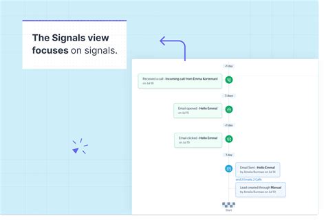 Using The Interactions Tab