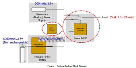 Charger Ic Operating With Battery Voltage Power Management Forum Power Management Ti E2e