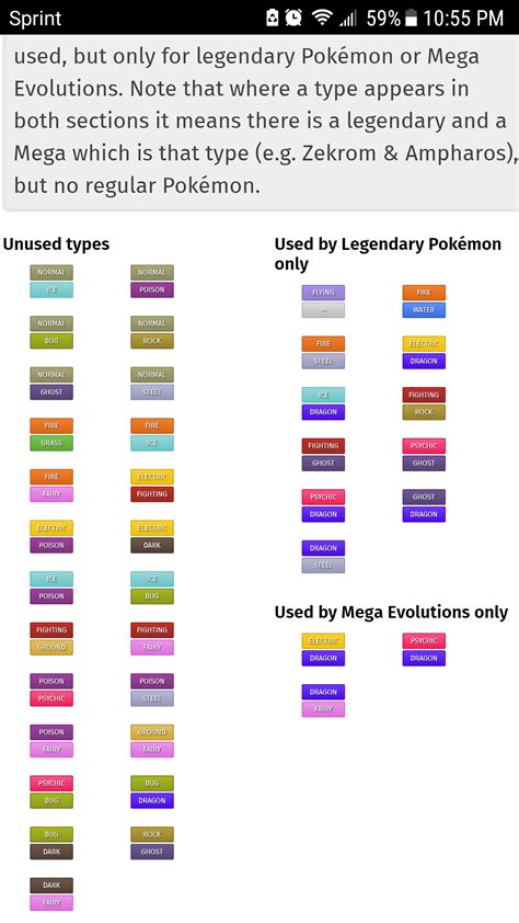 List Of Unused Type Combos Which Are The Most Surprising To You Mega Evolution Pokemon Type