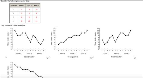 Solved Consider The Following Time Series Data A Chegg Com