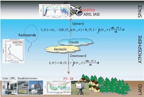 Schematic Diagram For The Intensive Dust Observation Download