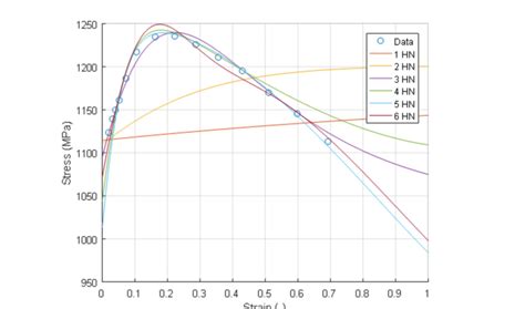 Examining The Influence Of The Number Of Hidden Layer Nodes On