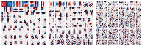 2105 Mlp Mixer Docsaid