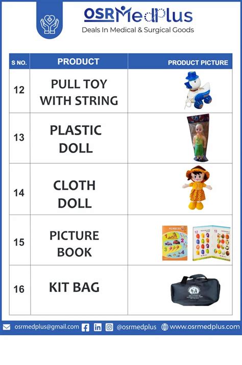 Asha Programme Ecd Kits Hbyc Kit Hbnc Kit At ₹ 245 Piece New Delhi Id 2851902132362
