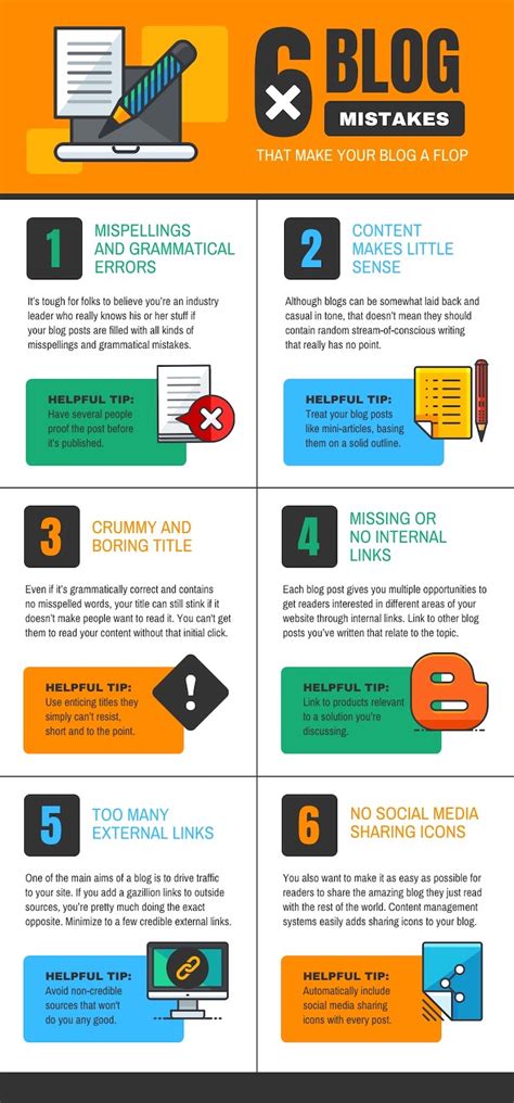 75 new creative infographic examples and templates venngage