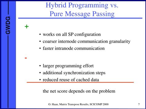 Ppt Matrix Transpose Results With Hybrid Openmp Mpi Powerpoint