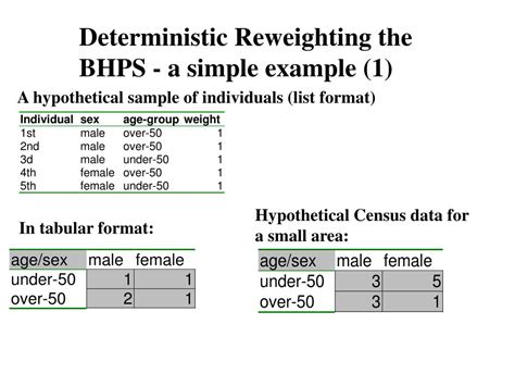 Ppt Spatial Microsimulation Approaches To Population Forecasting