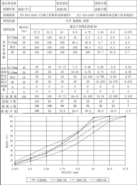 水泥碎石配合比设计表 Word文档在线阅读与下载 无忧文档