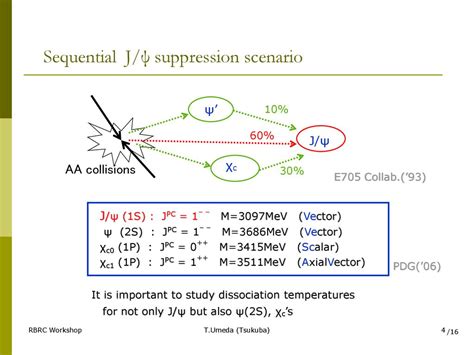 T Umeda H Ohno Univ Of Tsukuba For The WHOT QCD Collaboration Ppt Download