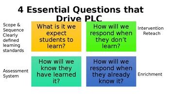 Essential Questions Of A PLC By All Things Instructional Improvement