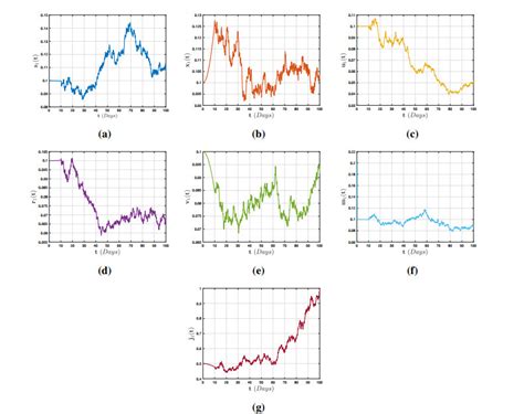 Global Dynamics Of Deterministic Stochastic Dengue Infection Model Including Multi Specific