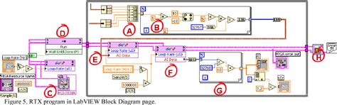 Figure 1 From Real Time Implementation Of Asynchronous Machine Using