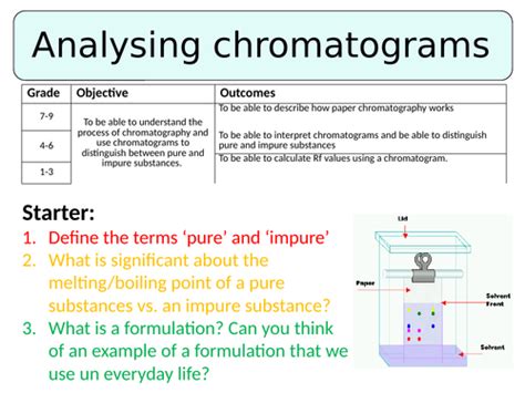 New Aqa Gcse 2016 Chemistry Analysing Chromatograms Teaching Resources