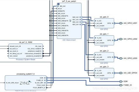 zynq在linux通过axi gpio操作灯 axigpio的 linux应用软件编写 csdn博客