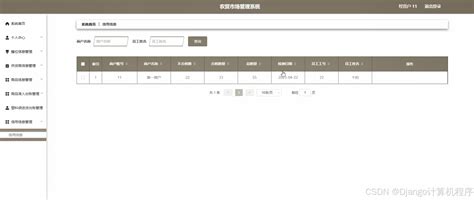 【开题报告】基于springbootvue农贸市场管理系统（程序源码论文 计算机毕业设计社区生鲜农贸系统 Csdn博客