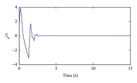 The Second Order Derivative Of Tracking Error Download Scientific
