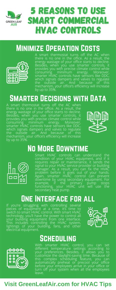 Reasons To Use Smart Commercial Hvac Controls Infographic Artofit
