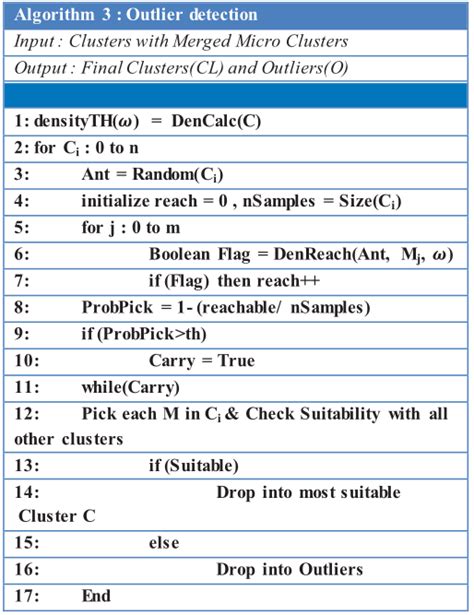 an efficient algorithm for anomaly detection in wireless sensor