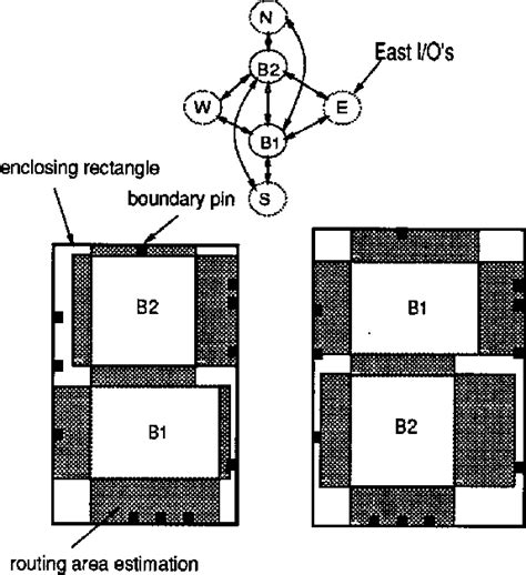 Figure 4 From A Hierarchical Floorplanning Approach Semantic Scholar