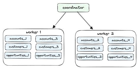 citus the misunderstood postgres extension crunchy data blog
