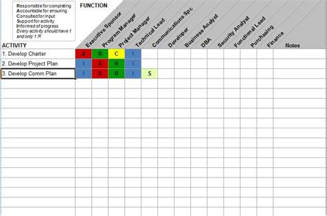Sod Matrix Template Excel Raci Matrix Excel Template Free Excel TMP Must Include In