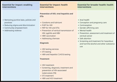 How Does Anti Gender Opposition Impact Trans And Gender Diverse Health