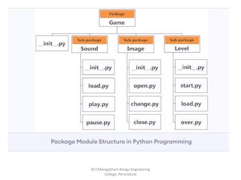 Modules And Packages In Python Ppsx