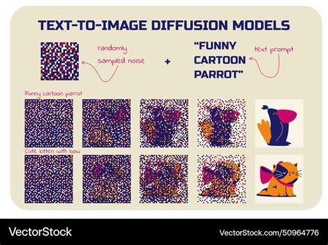 Text To Image Diffusion Models Royalty Free Vector Image