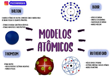 45 Mapa Conceptual De Modelos Atomicos Simple Concept