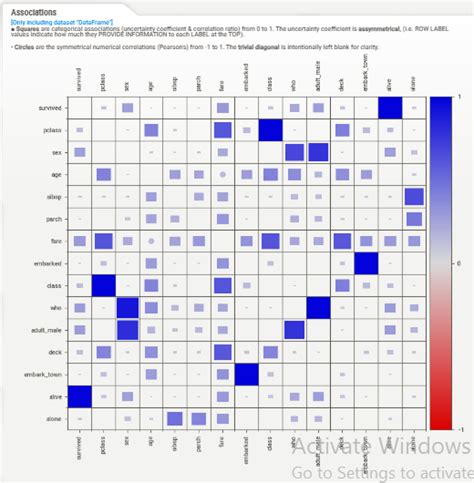 In Depth Automated Eda Using Sweetviz Library