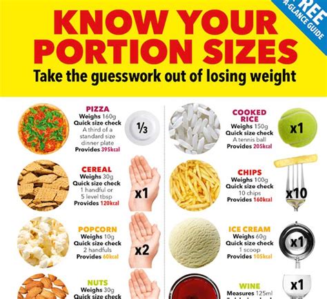 Correct Portion Size Chart Portion Sizes
