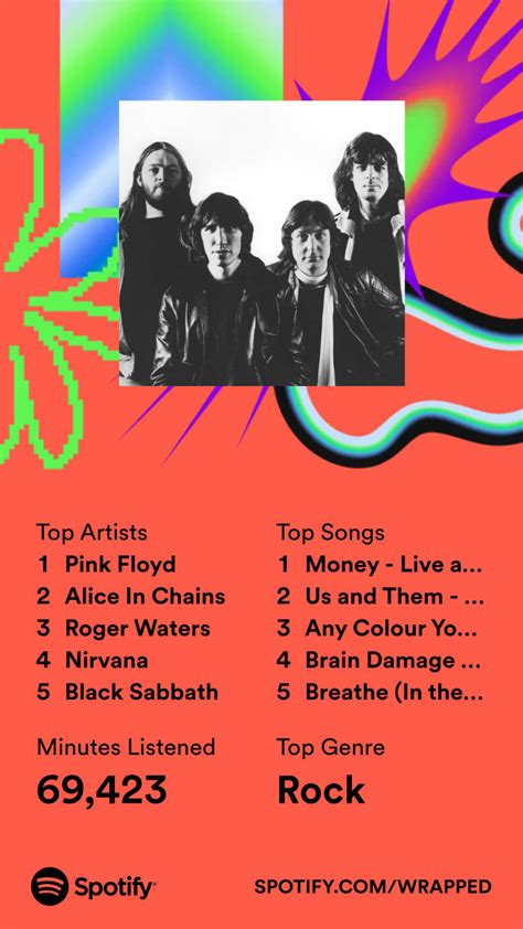Rate My Mental State Rpinkfloyd