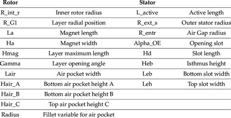 Optimization Parameters Description Download Scientific Diagram