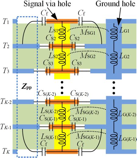 Figure 2 From Analysis Of Wideband Multilayer Ltcc Vertical Via Transition For Millimeter Wave