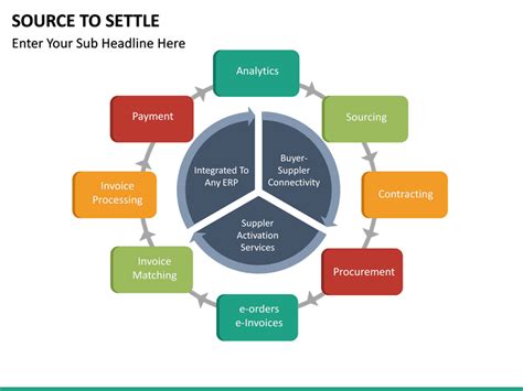 Source To Settle Powerpoint Template Sketchbubble