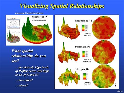 ppt grid based map analysis spatial analysis statistics powerpoint