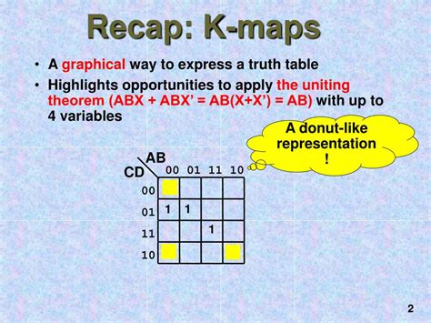 Ppt K Maps Multi Level Circuits Time Response Powerpoint