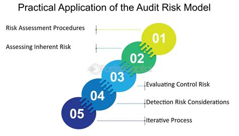 The Relevance Of Niosh Four Step Electrical Safety Model Agora Architects