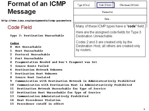 Ch 8 Tcpip Suite Error And Control Messages