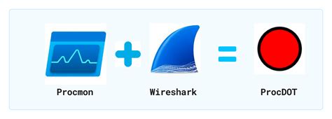 Procdot A Revolutionary Visual Malware Analysis Tool Security Investigation