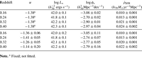 Luminosity Function Results Download Table
