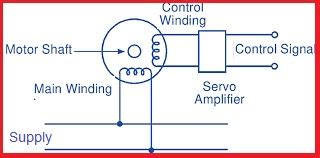 AC Servo Motors AC Servo Motors Working Principle Application Of AC Servo Motor AC Servo