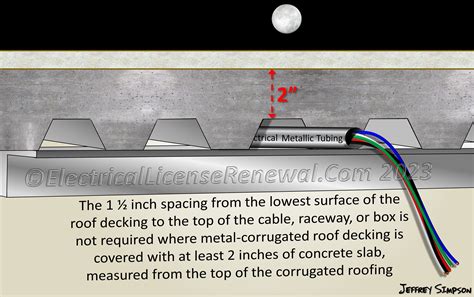 300 4 E Cables Raceways Or Boxes Installed In Or Under Metal