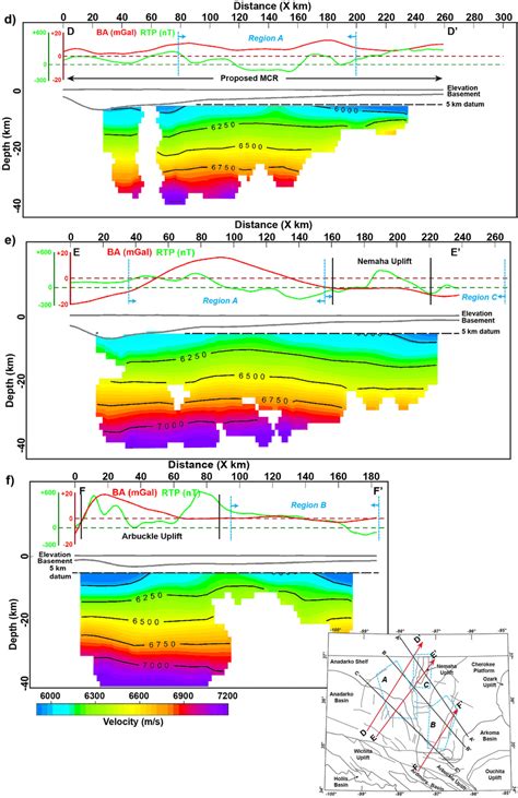 Pg Velocity Model Cross Sections Bouguer Gravity Anomaly Red Curve Download Scientific